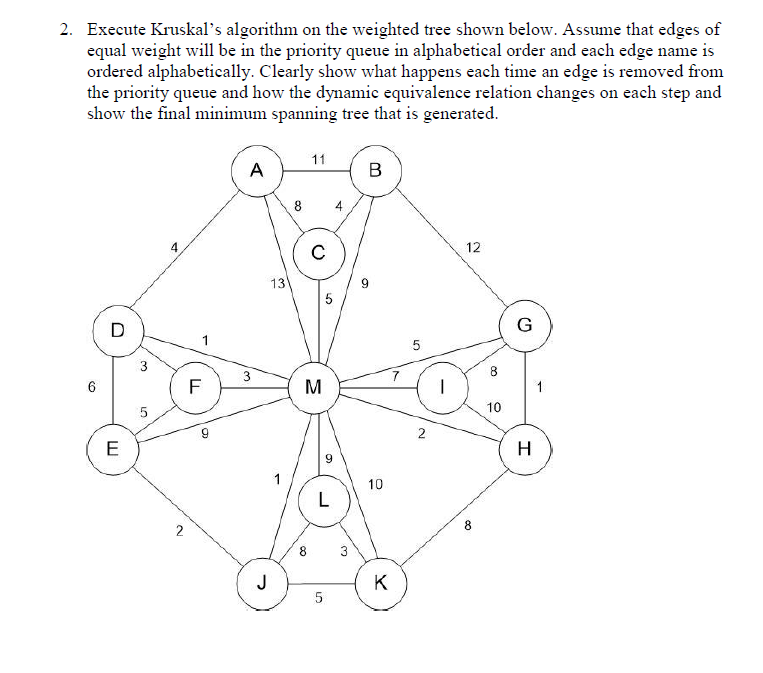 Execute Kruskal's algorithm on the weighted tree | Chegg.com