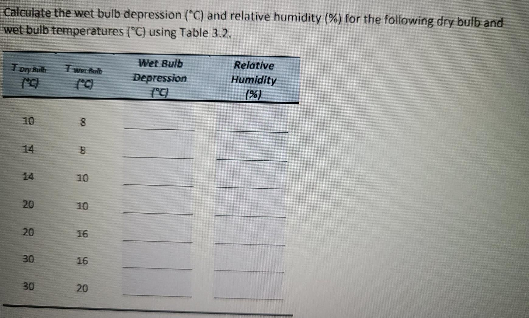Solved Calculate the wet bulb depression (°C) and relative | Chegg.com