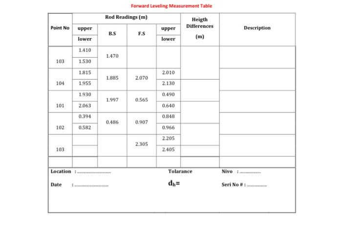 Solved 103 104 101 102 Course Traverse Side Measurement and | Chegg.com