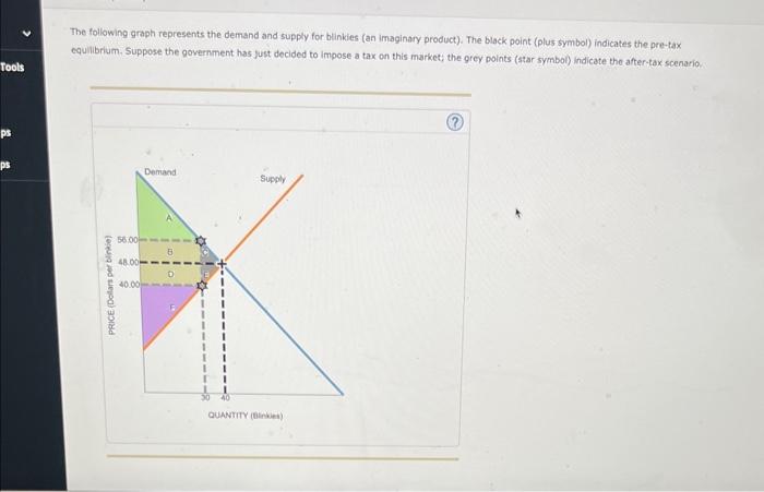 Solved The following graph represents the demand and supply | Chegg.com