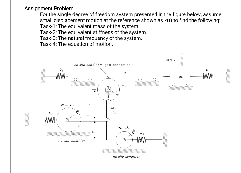 Solved Assignment ProblemFor the single degree of freedom | Chegg.com