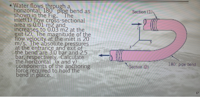 Solved - Water flows through a horizontal, 180° pipe bend as | Chegg.com