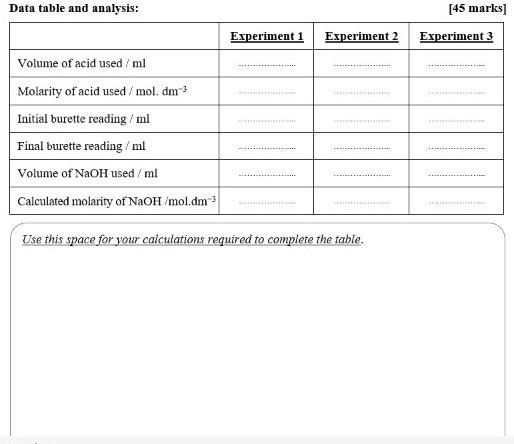 Solved Data table and analysis: [45 marks) Experiment 3 | Chegg.com