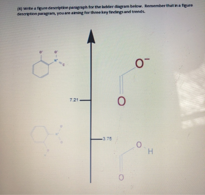 (6) Write a figure description paragraph for the | Chegg.com