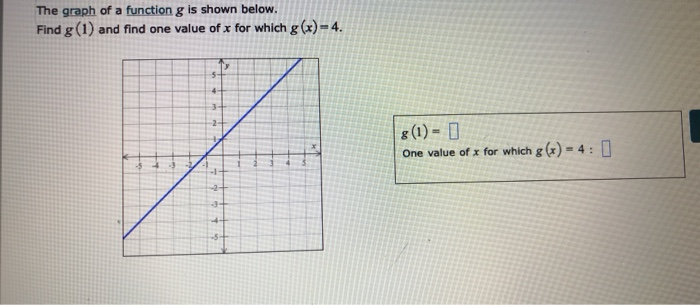 Solved The graph of a function g is shown below. Find g (1) | Chegg.com