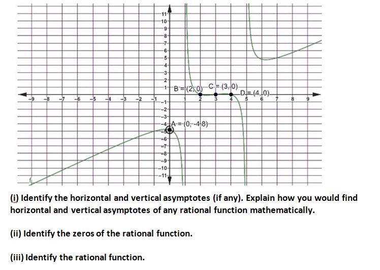 Solved (i) ﻿Identify the horizontal and vertical asymptotes | Chegg.com