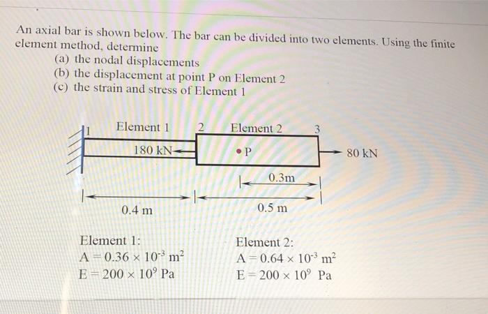 Solved An axial bar is shown below. The bar can be divided | Chegg.com