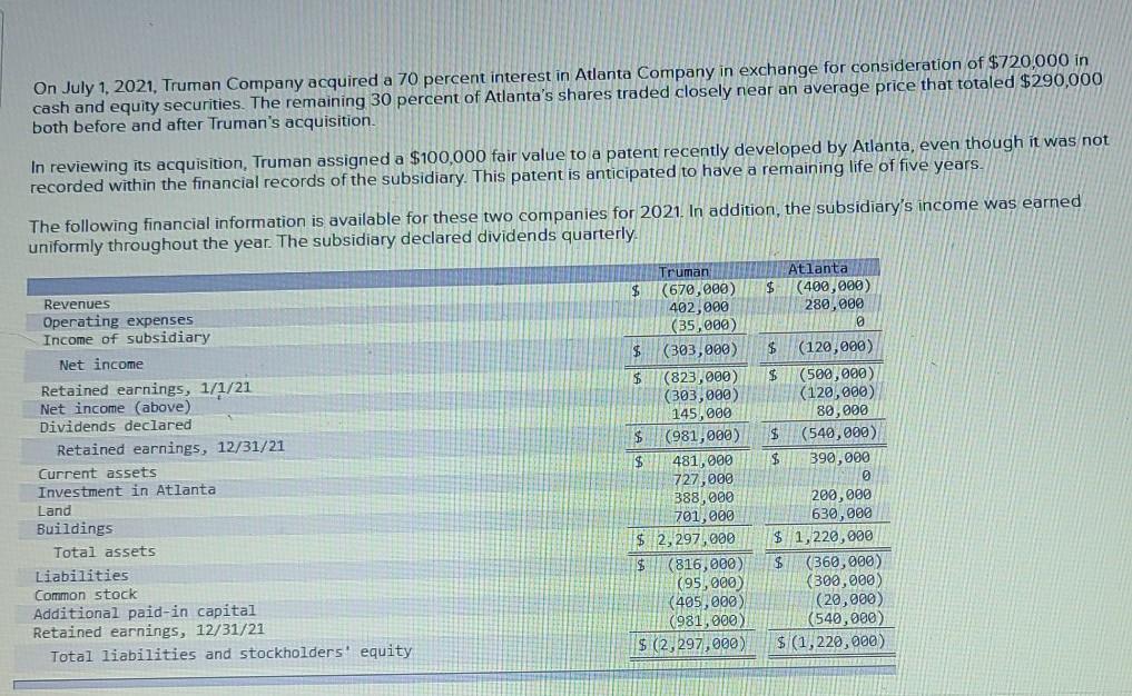 Solved On July 1, 2021, Truman Company acquired a 70 percent | Chegg.com