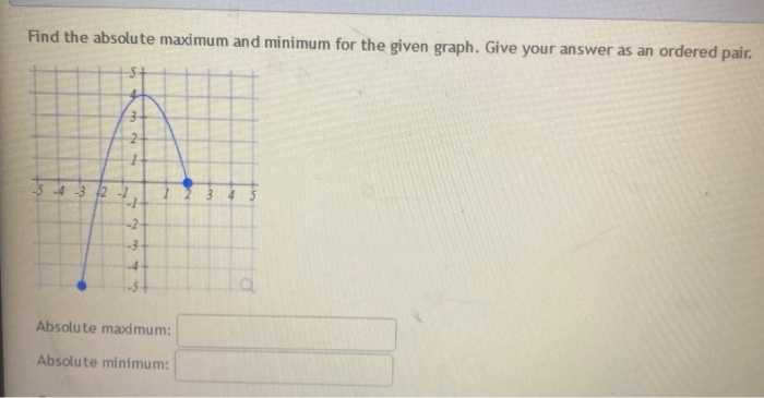 Solved Find the absolute maximum and minimum for the given | Chegg.com