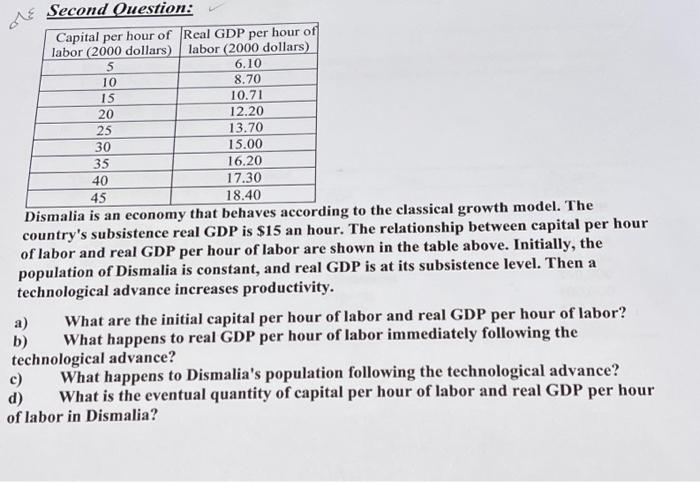 Solved Second Ouestion: Dismalia is an economy that behaves | Chegg.com