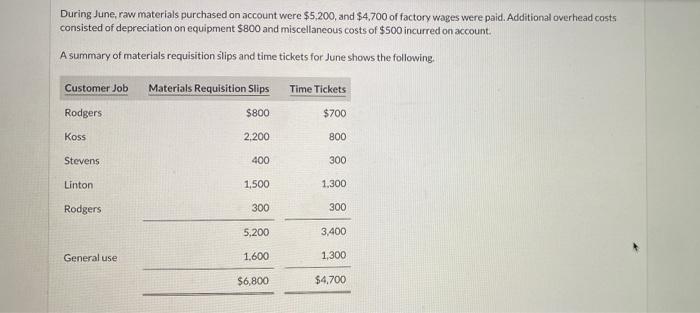 Solved Oriole Inc. is a construction company specializing in | Chegg.com