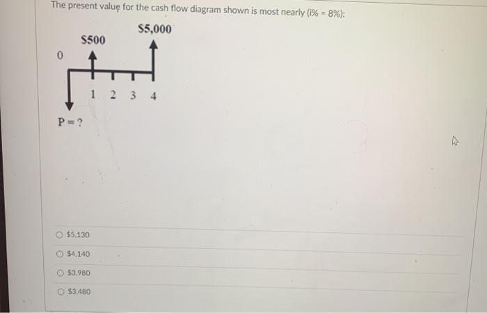 Determine The Present Equivalent Value Of The Cash Flow Diag