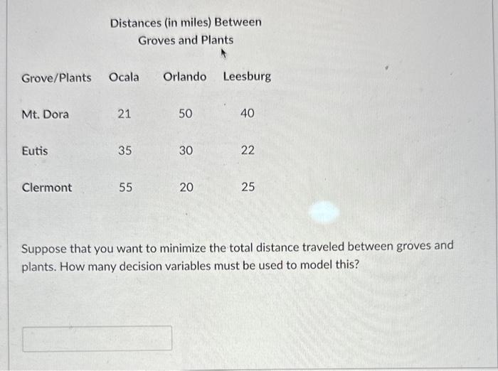 Solved Suppose that you want to minimize the total distance | Chegg.com
