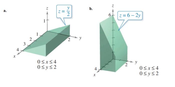 Solved Find the Volume for the followings (One Surface One | Chegg.com