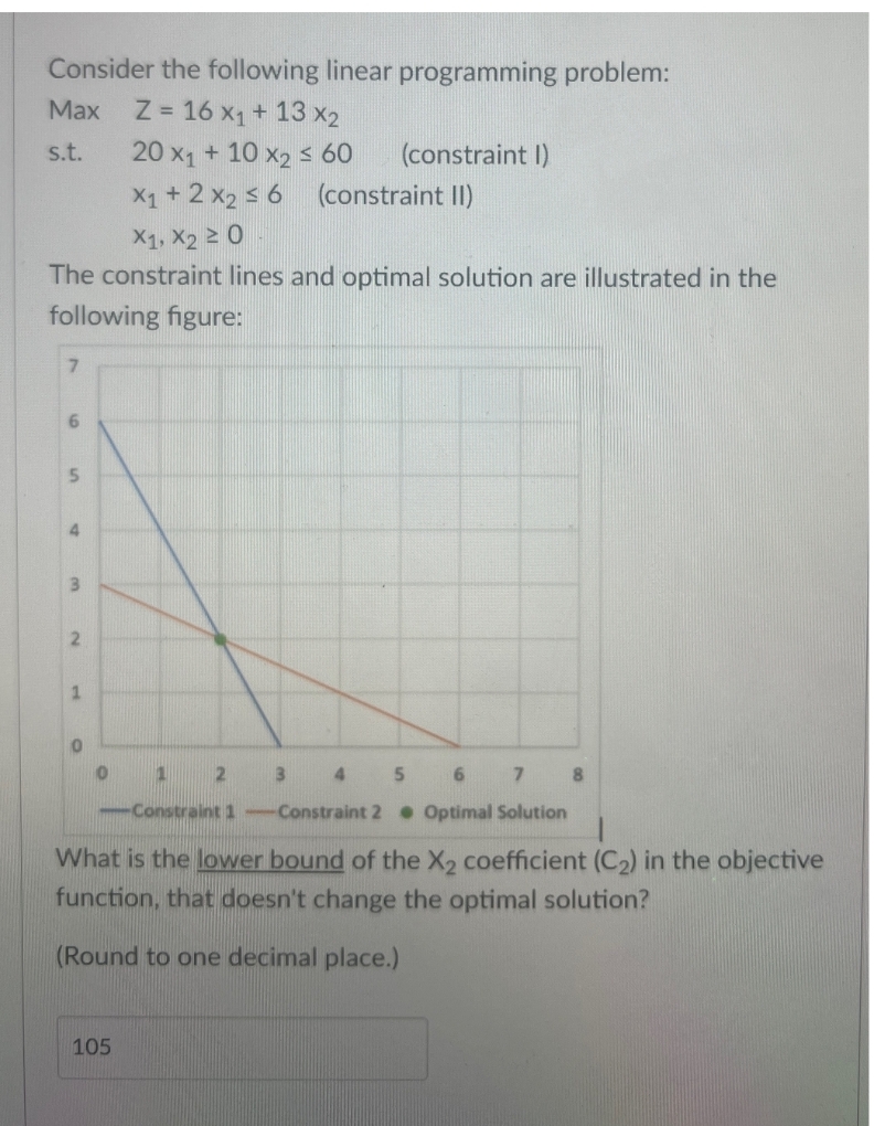 Solved Consider the following linear programming problem: | Chegg.com