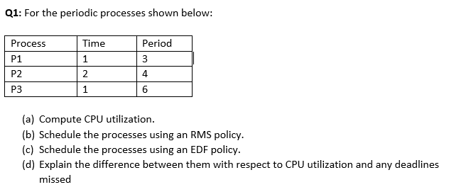 Solved (a) ﻿Compute CPU utilization.(b) ﻿Schedule the | Chegg.com