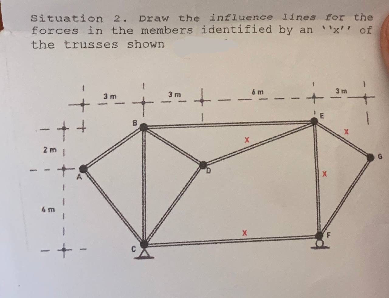 Solved Situation 2. ﻿Draw the influence lines for the forces | Chegg.com