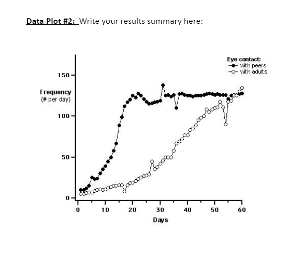 Solved Provide a 2-3 ﻿sentence summary of the results | Chegg.com