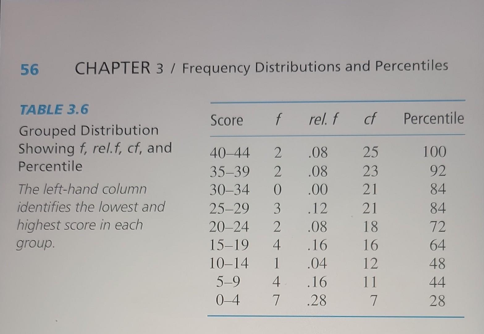 EA1b. Create frequency distribution Tables for Triall | Chegg.com