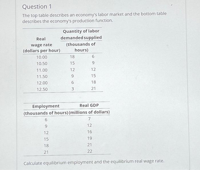 Solved Question 1 The top table describes an economy's labor | Chegg.com