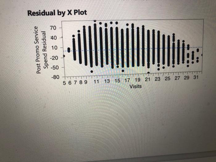 Solved Model 1: Simple Linear Regression Model Using the JMP | Chegg.com
