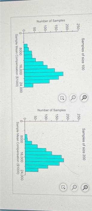 Solved b) Explain how these histograms of the simulated | Chegg.com