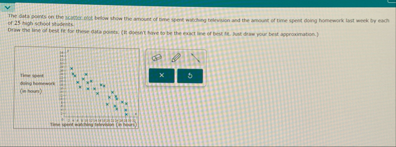 Solved The data points on the scatter plot below show the | Chegg.com