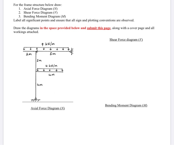 Solved For the frame structure below draw: 1. Axial Force | Chegg.com