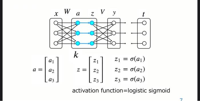 Solved Exercise 2: back propagation Exercise 2: show | Chegg.com