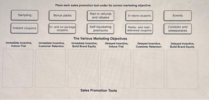 Solved Sampling Instant coupons Immediate Incentive, Induce | Chegg.com