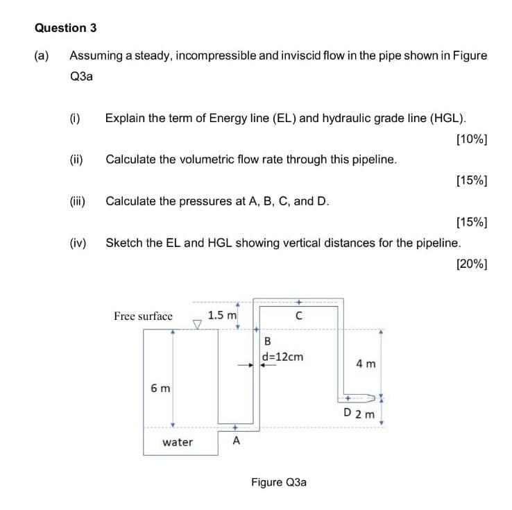 Solved Question 3 (a) Assuming a steady, incompressible and | Chegg.com