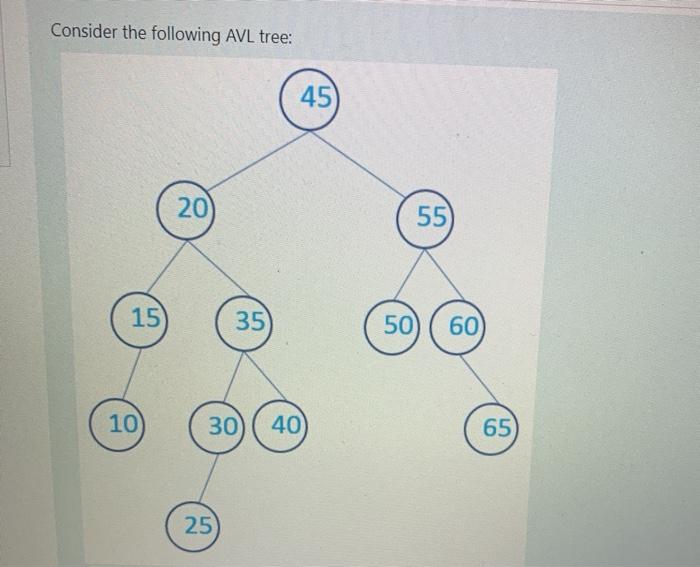 Solved Consider the following AVL tree: 45 20 55 15 35 50 60 | Chegg.com