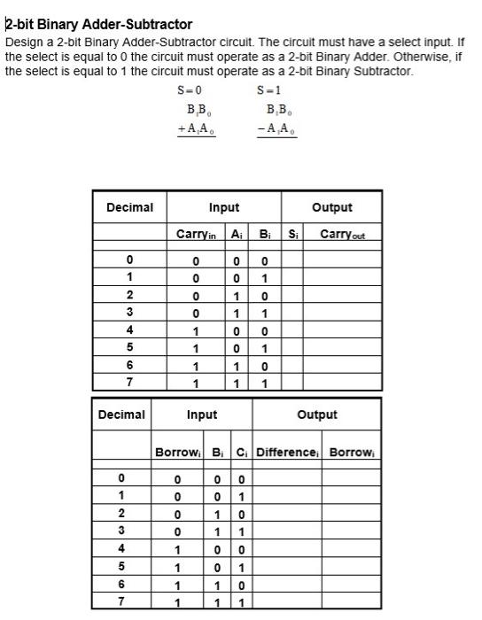 Solved 12-bit Binary Adder-Subtractor Design a 2-bit Binary | Chegg.com