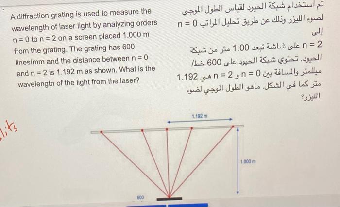 Solved A diffraction grating is used to measure the | Chegg.com