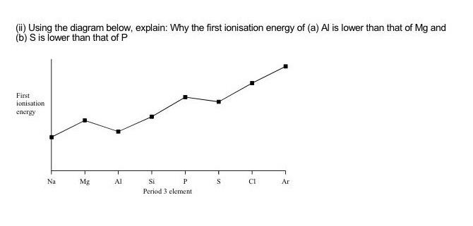 Solved (ii) Using the diagram below, explain: Why the first | Chegg.com