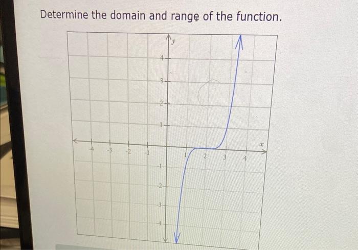 Solved Determine the domain and range of the function. | Chegg.com