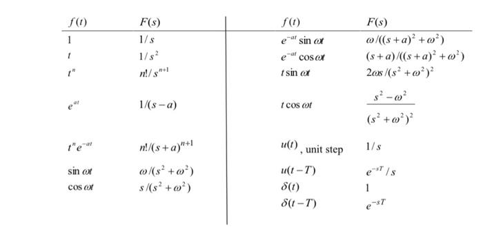 Solved Laplace transform of a derivative or an integral (1) | Chegg.com