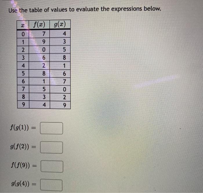 Solved Use the table of values to evaluate the expressions | Chegg.com
