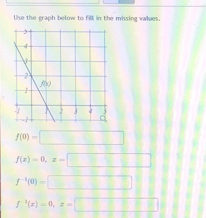 Solved Use the graph below to fill in the missing values. | Chegg.com