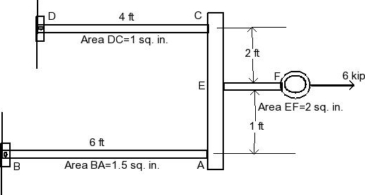 Solved The assembly consists of three rods and a rigid bar | Chegg.com