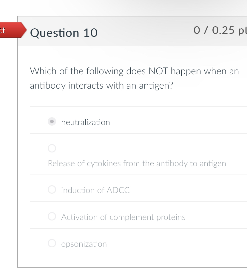 Solved Question 100 / 0.25 ﻿ptWhich of the following does | Chegg.com