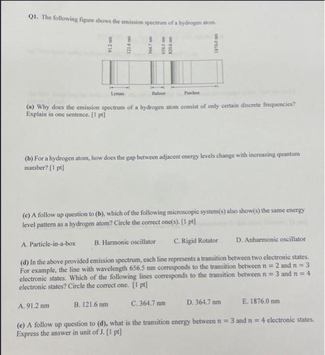 Solved Q1. The following figure shows the emission spectrum | Chegg.com