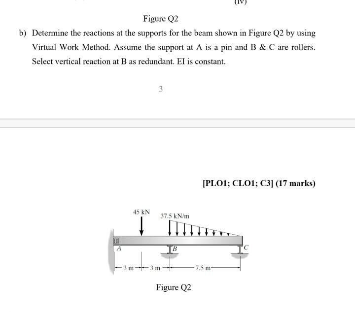 Solved Figure Q2 B Determine The Reactions At The Supports