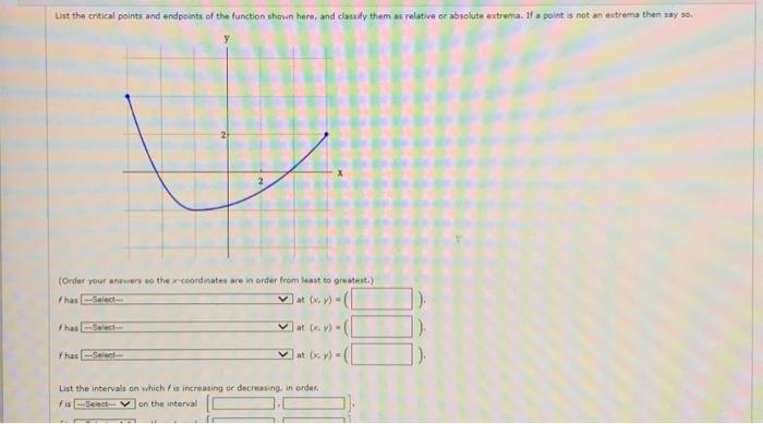 Solved List the critical points and endpoints of the | Chegg.com