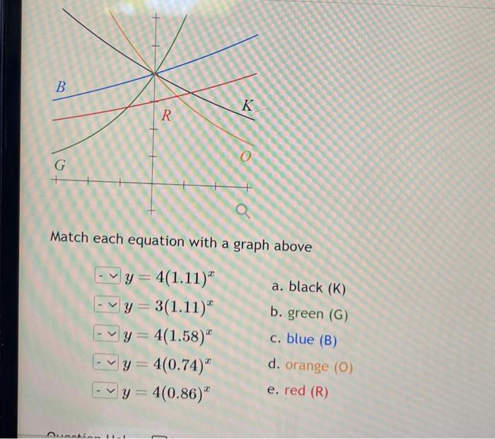Solved Match each equation with a graph above | Chegg.com
