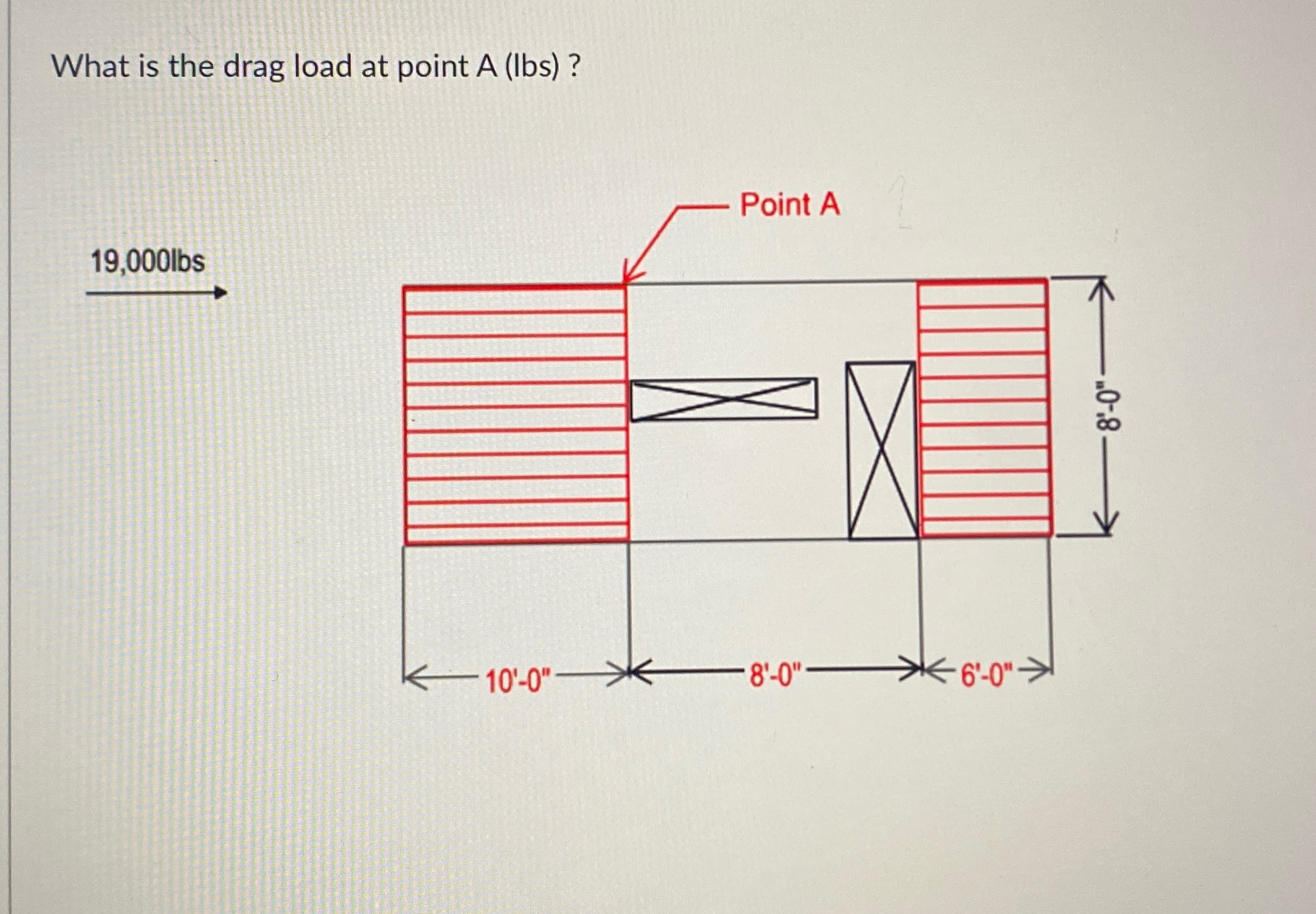 Solved What is the drag load at point A (Ibs)?→19,000lbs | Chegg.com