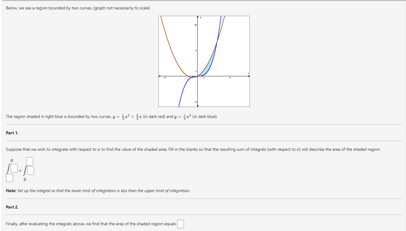 Solved Below, we see a region bounded by two curves. (graph | Chegg.com