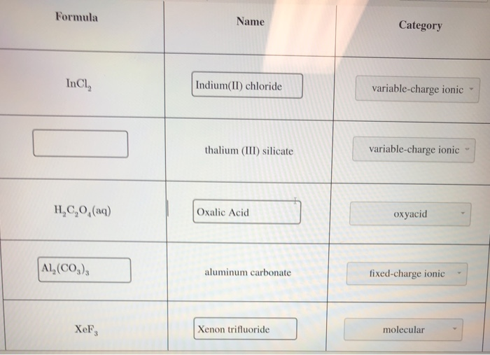 Solved Formula Name Category Incl. Indium(II) chloride | Chegg.com