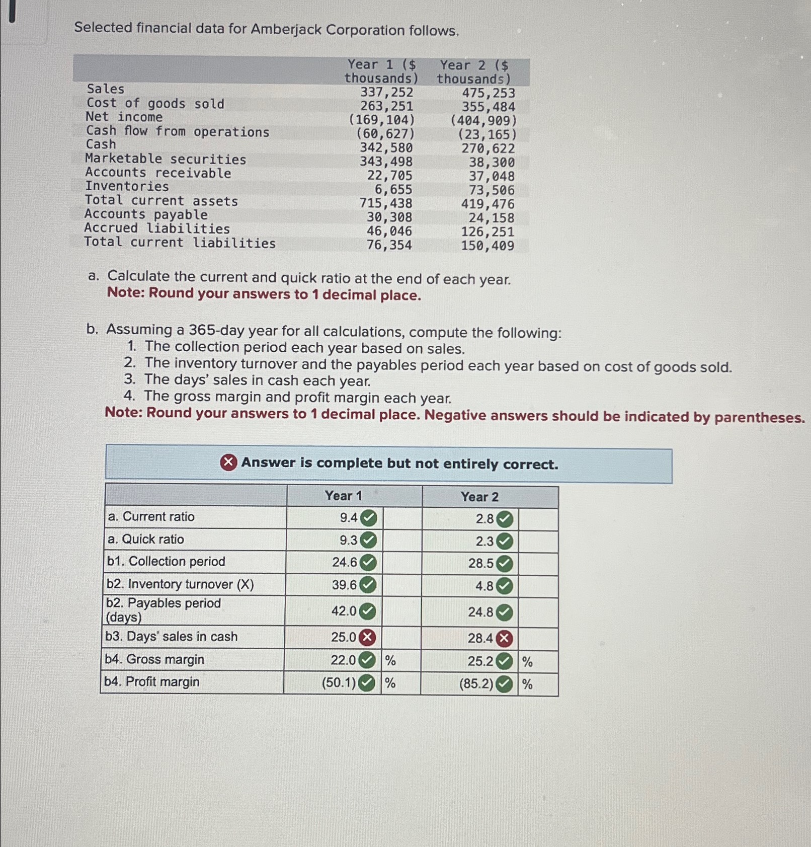 Solved Selected financial data for Amberjack Corporation | Chegg.com