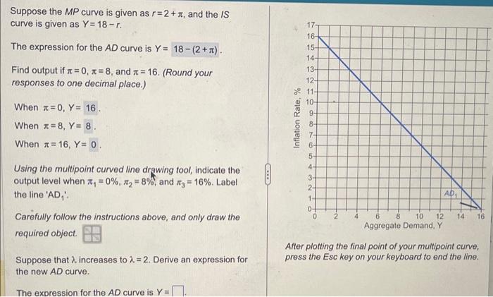 Solved Suppose the MP curve is given as r=2+π, and the IS | Chegg.com